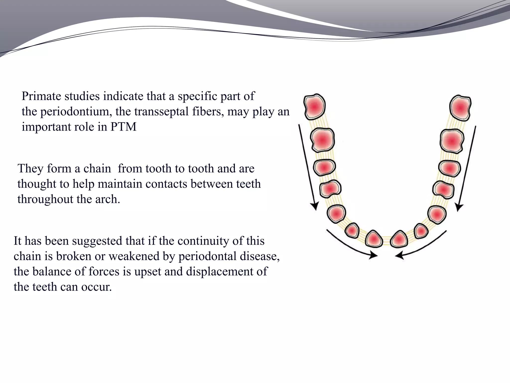 PATHOLOGIC TOOTH MIGRATION .pptx