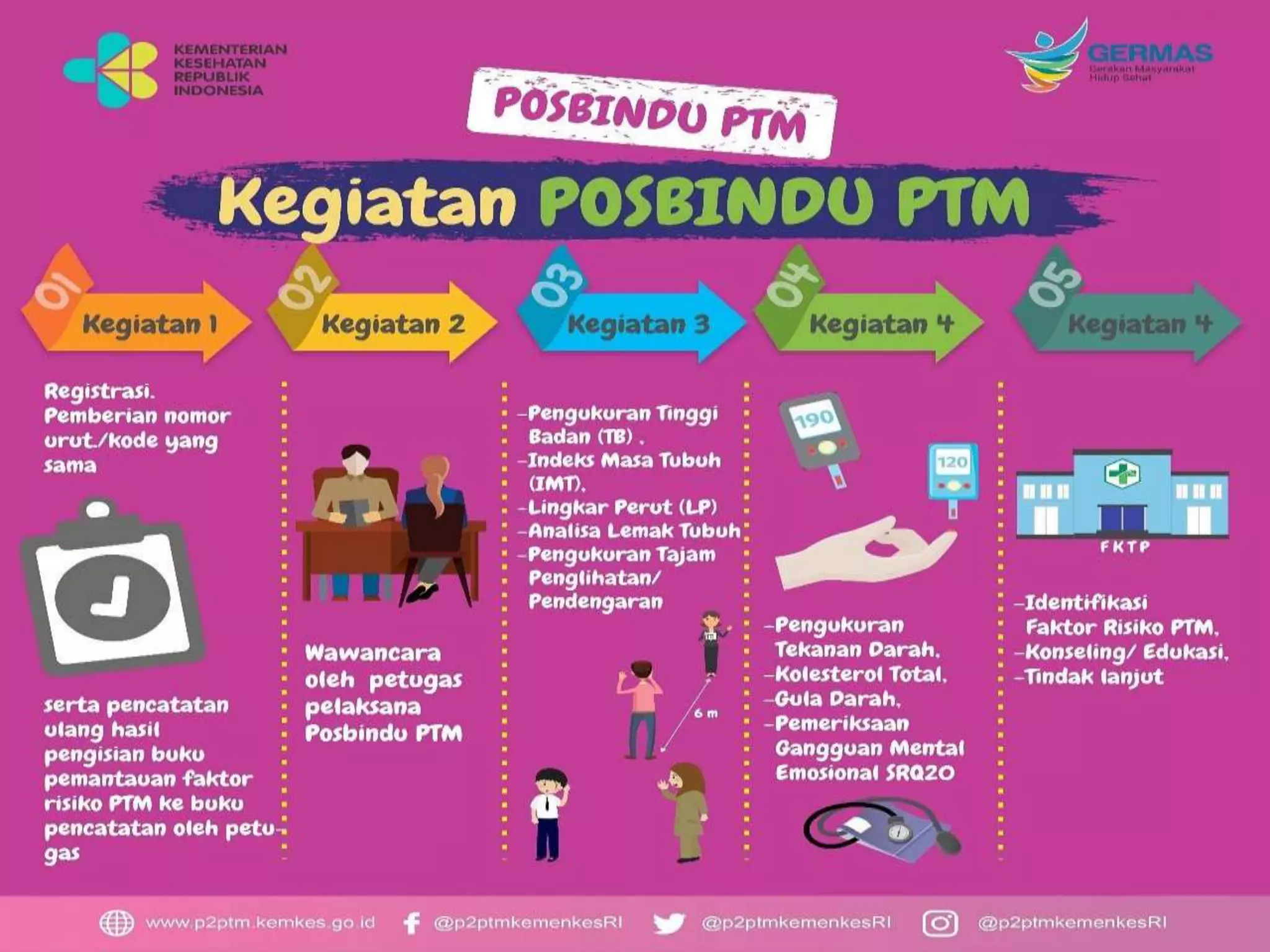 PTM.pptx