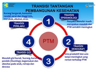 PTM.pptx