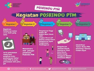 PTM.pptx