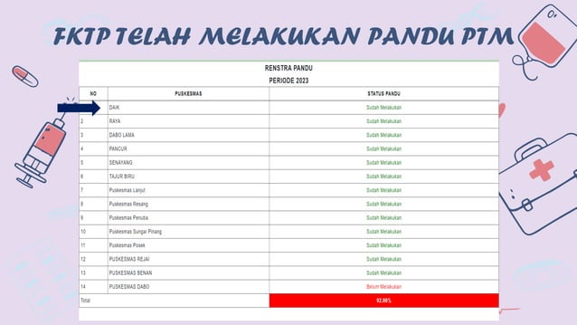 Penyakit tidak menular UPT puskesmas Lingga | PPTX