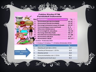 materi penyakit tidak menular ptm kb.pptx