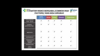 Penyakit Tidak Menular dan faktor risiko 1.pptx
