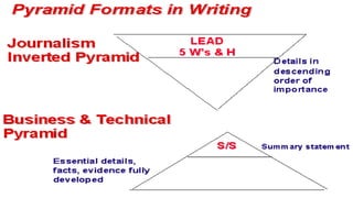 ptm 4 - creative writing how to make an articel.pptx