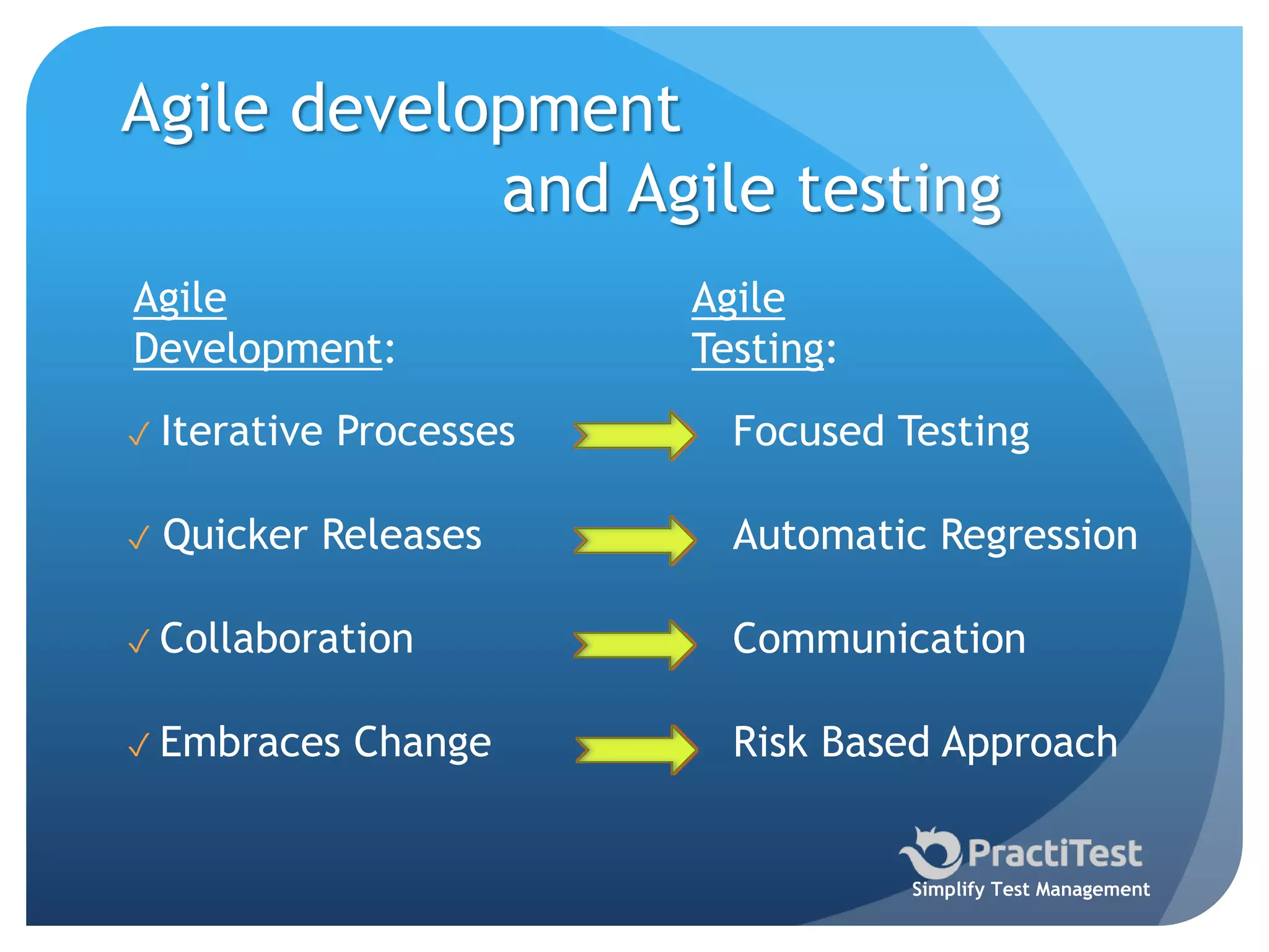 Managing agile testing | PPT