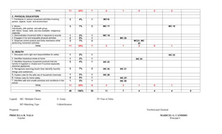 PT_MAPEH 2 - Q4 V1.docx