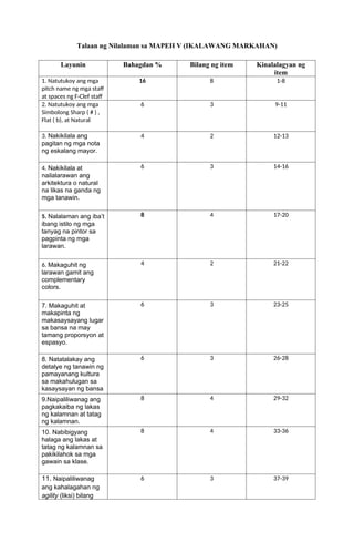 periodical test in Music Arts Physical Education Health for Grade 5 | DOCX