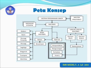 POWERPOINT PROGRAM LINEAR | PPT