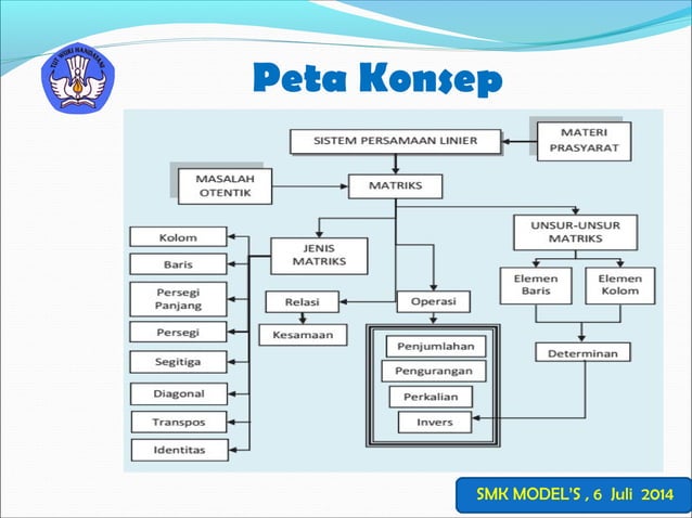 POWERPOINT PROGRAM LINEAR | PPT