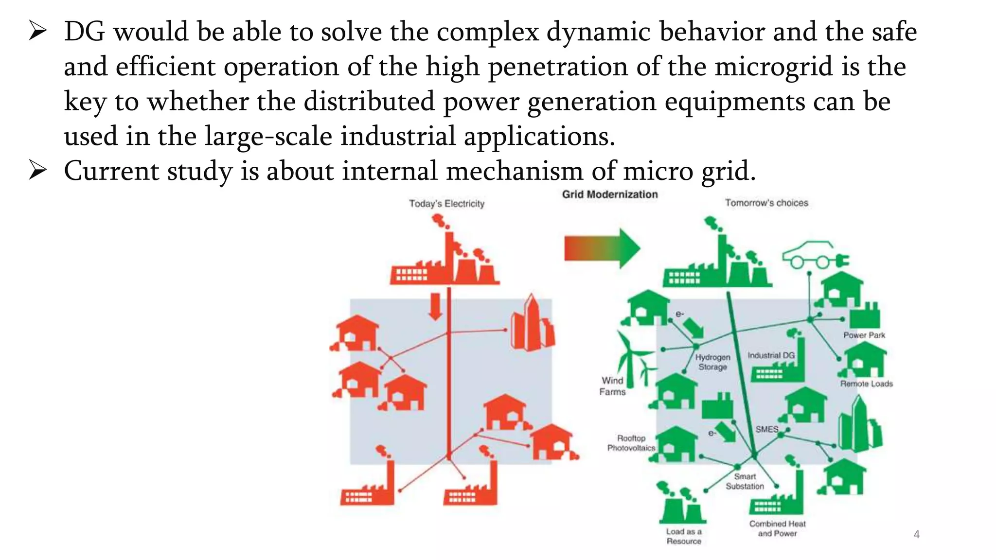 Super Capacitors Energy Storage System Applied in the Micro Grid | PPTX