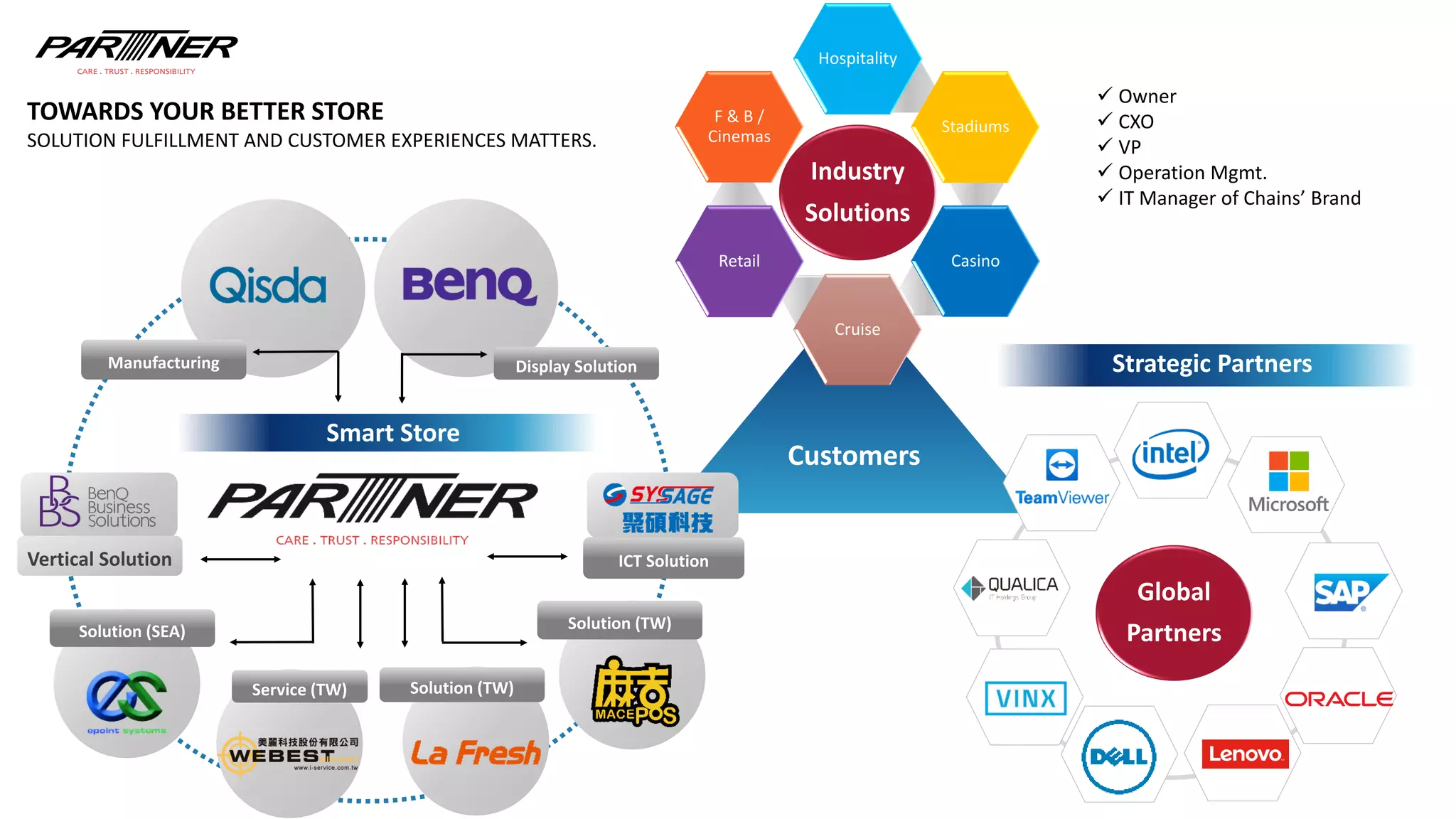 Partner Tech KIOSK Catalogue 2021 | PPT