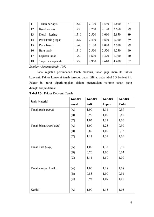 Tugas Besar Pemindahan Tanah Mekanis | PDF