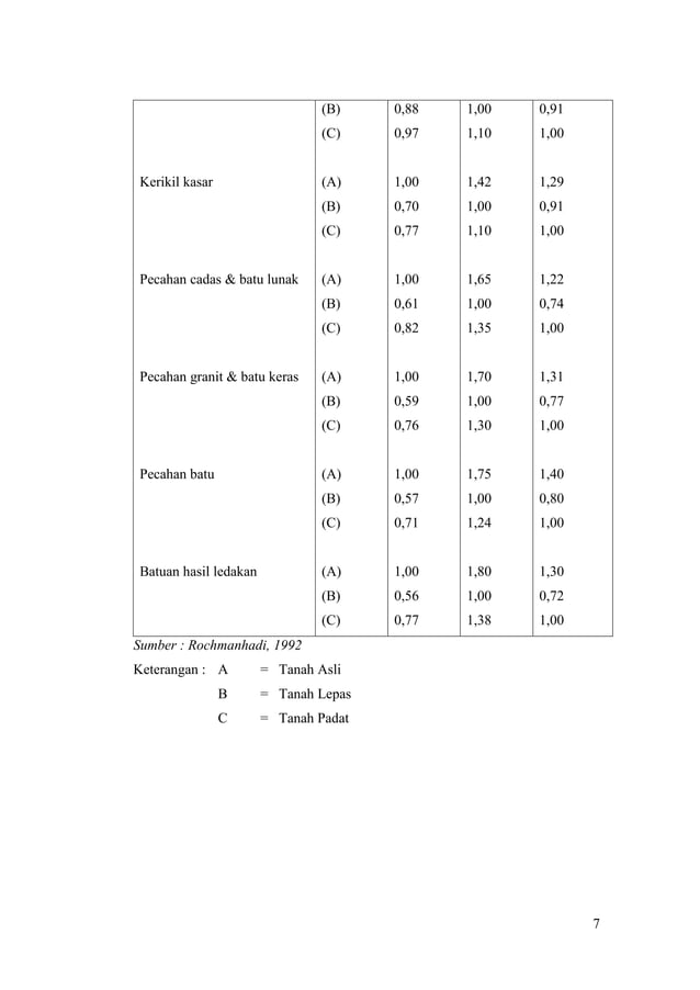 Tugas Besar Pemindahan Tanah Mekanis | PDF