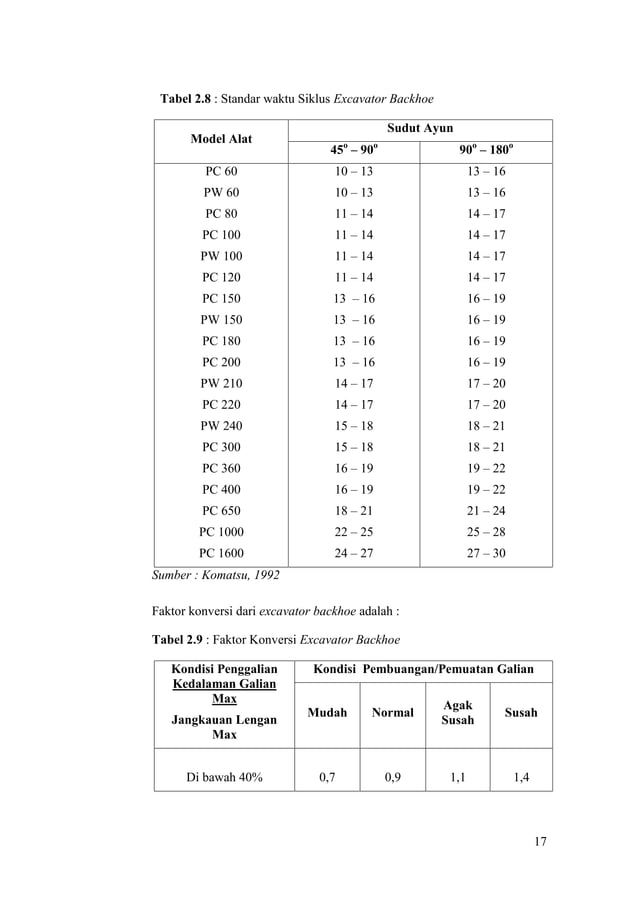 Tugas Besar Pemindahan Tanah Mekanis | PDF
