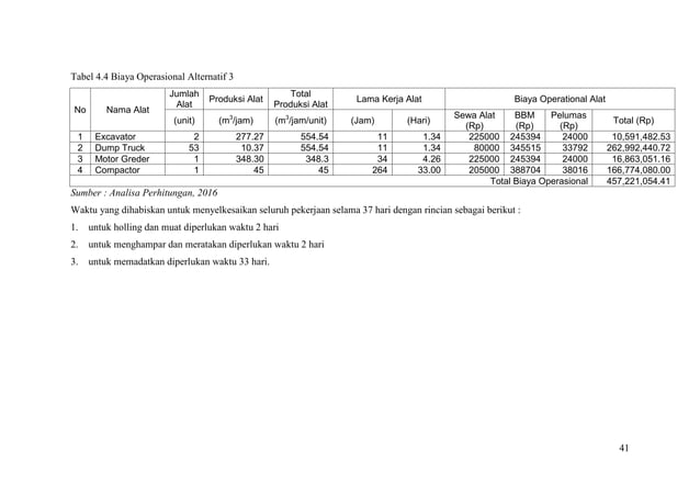 Tugas Besar Pemindahan Tanah Mekanis | PDF