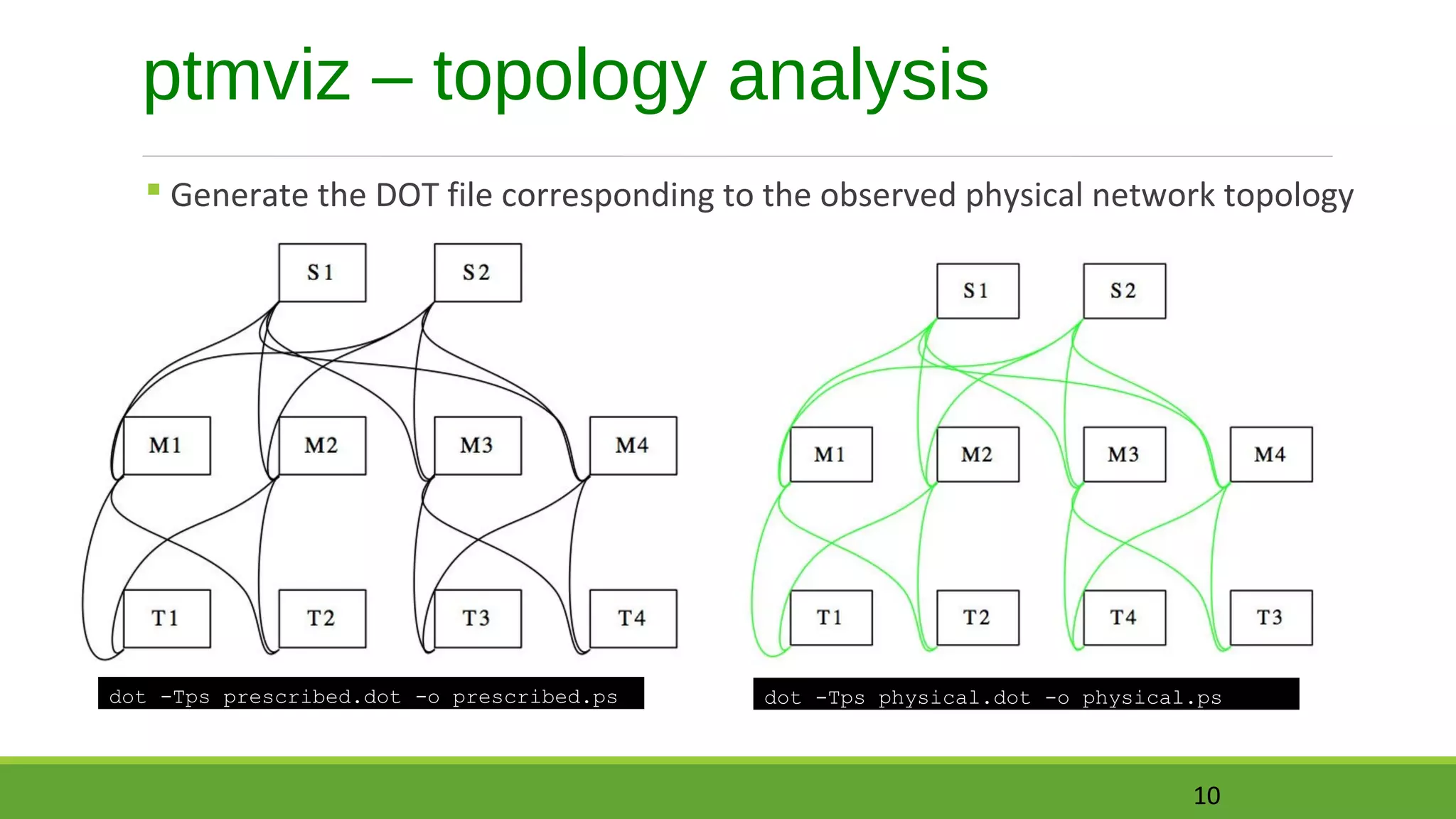 Prescriptive Topology Daemon - ptmd | PPT