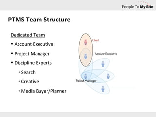 Ptms Overview | PPT | Search | Internet