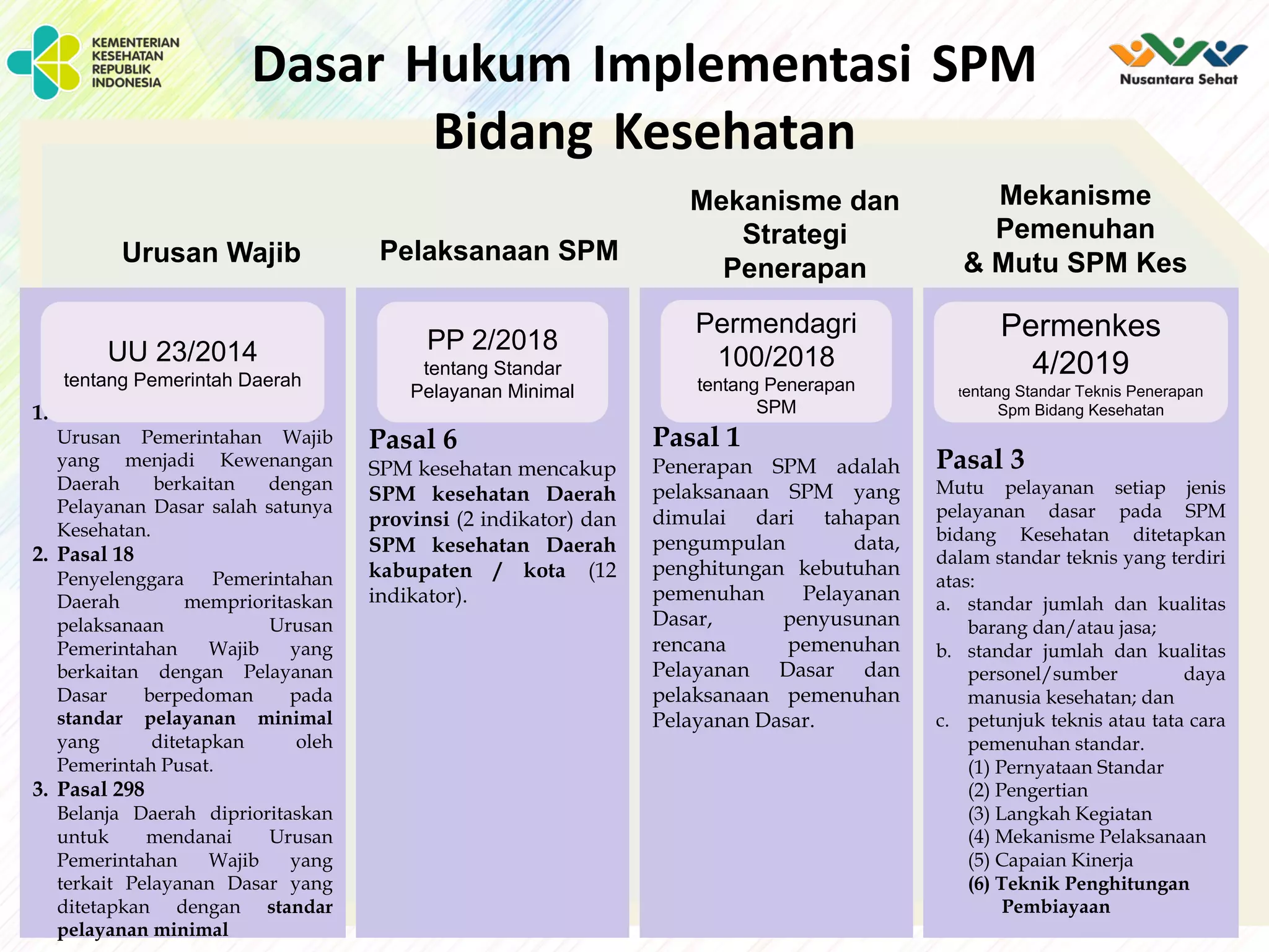 Ptm, spm dan pis pk ns 2020 ok | PDF