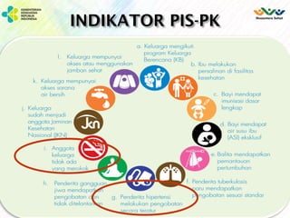 Ptm, spm dan pis pk ns 2020 ok | PPT