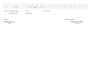 PT_MTB 2 - Q4 V1.docx