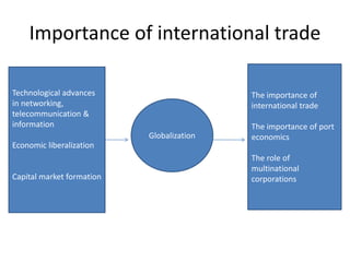 Port and Terminal Management | PPTX