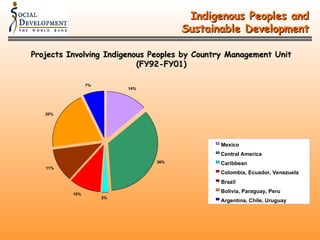 Indigenous people and sustainable development | PPT