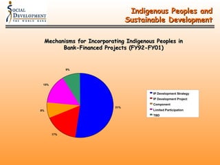 Indigenous people and sustainable development | PPT