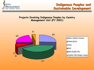 Indigenous people and sustainable development | PPT