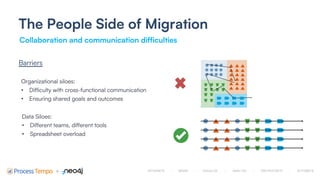 Neo4j + Process Tempo present Plan Your Cloud Migration with Confidence ...