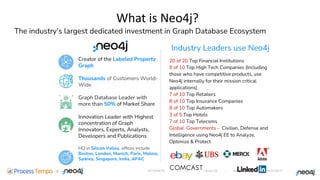 Neo4j + Process Tempo present Plan Your Cloud Migration with Confidence ...