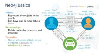 Neo4j + Process Tempo present Plan Your Cloud Migration with Confidence ...