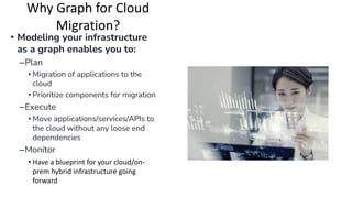 Neo4j + Process Tempo present Plan Your Cloud Migration with Confidence ...