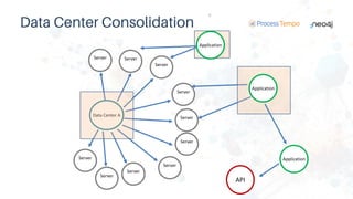 Neo4j + Process Tempo present Plan Your Cloud Migration with Confidence ...