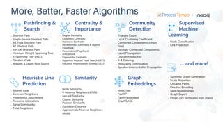 Neo4j + Process Tempo present Plan Your Cloud Migration with Confidence ...