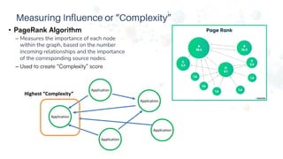 Neo4j + Process Tempo present Plan Your Cloud Migration with Confidence ...