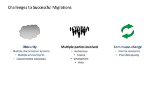 Neo4j + Process Tempo present Plan Your Cloud Migration with Confidence ...