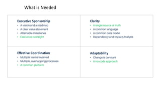 Neo4j + Process Tempo present Plan Your Cloud Migration with Confidence ...
