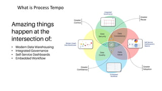 Neo4j + Process Tempo present Plan Your Cloud Migration with Confidence ...