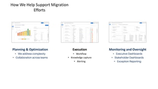 Neo4j + Process Tempo present Plan Your Cloud Migration with Confidence ...