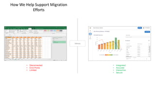Neo4j + Process Tempo present Plan Your Cloud Migration with Confidence ...