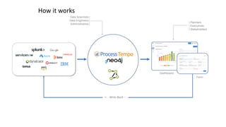 Neo4j + Process Tempo present Plan Your Cloud Migration with Confidence ...
