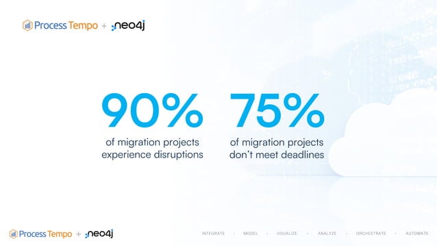 Neo4j + Process Tempo present Plan Your Cloud Migration with Confidence ...
