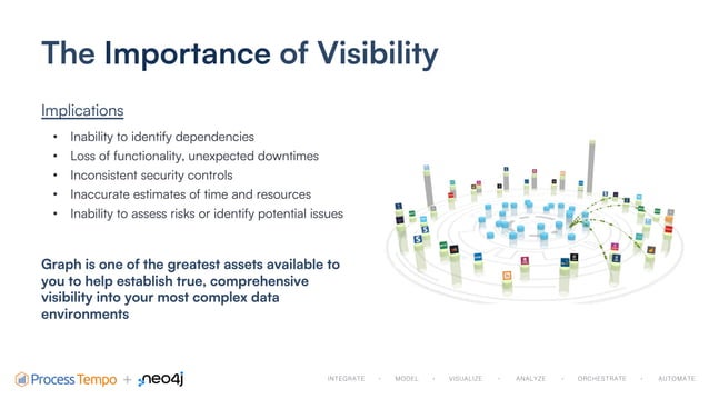 Neo4j + Process Tempo present Plan Your Cloud Migration with Confidence ...