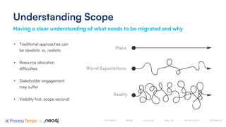 Neo4j + Process Tempo present Plan Your Cloud Migration with Confidence ...