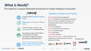 Reduce API Security Risk by Leveraging Graph Analytics Webinar Slides | PPT