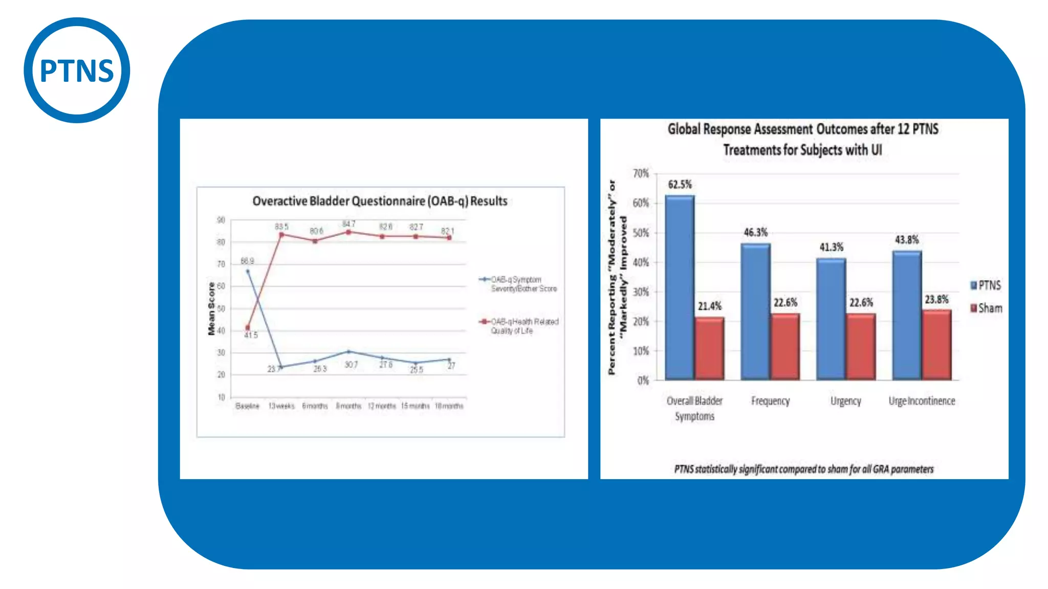 PTNS Percutaneous Tibial Nerve Stimulation | PPTX