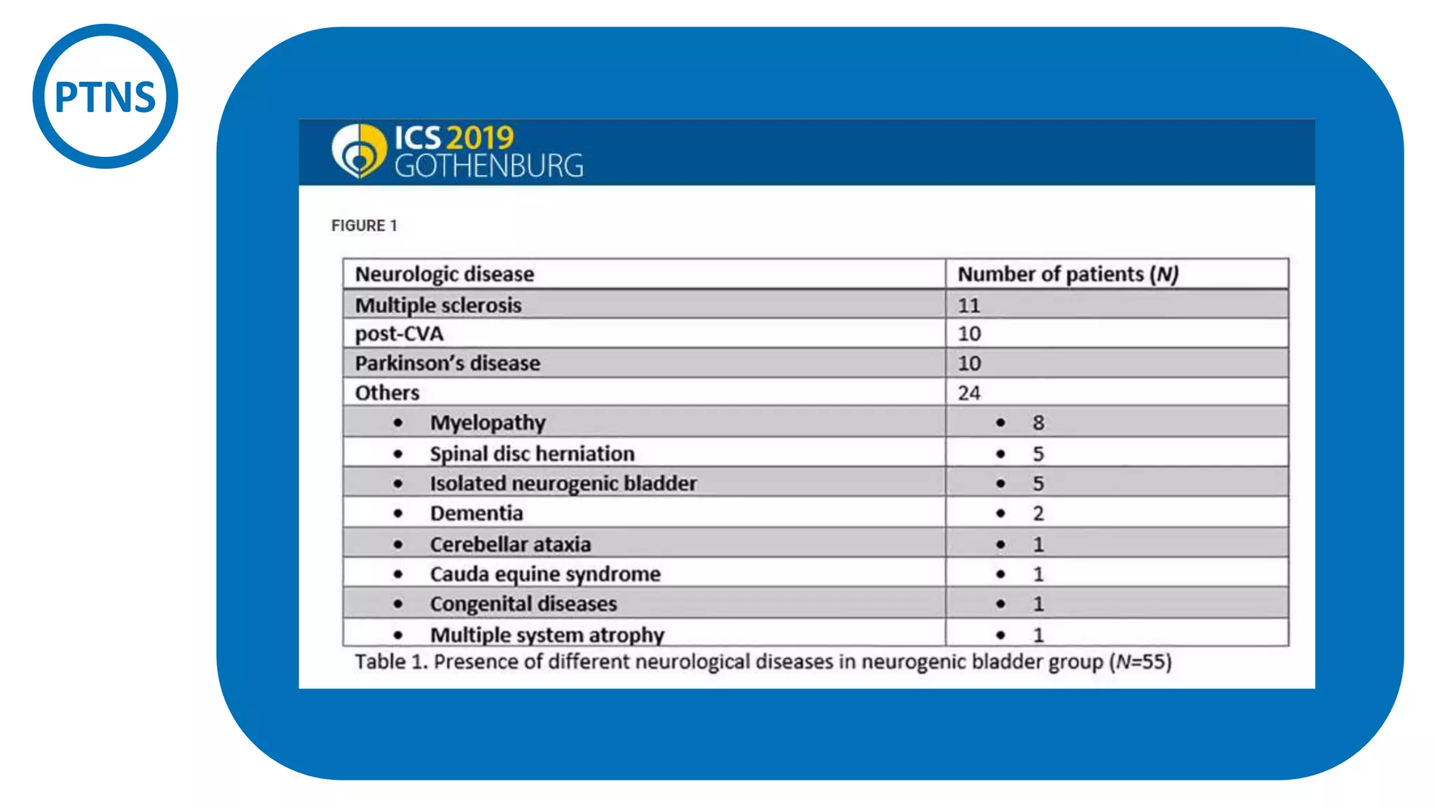 PTNS Percutaneous Tibial Nerve Stimulation | PPTX