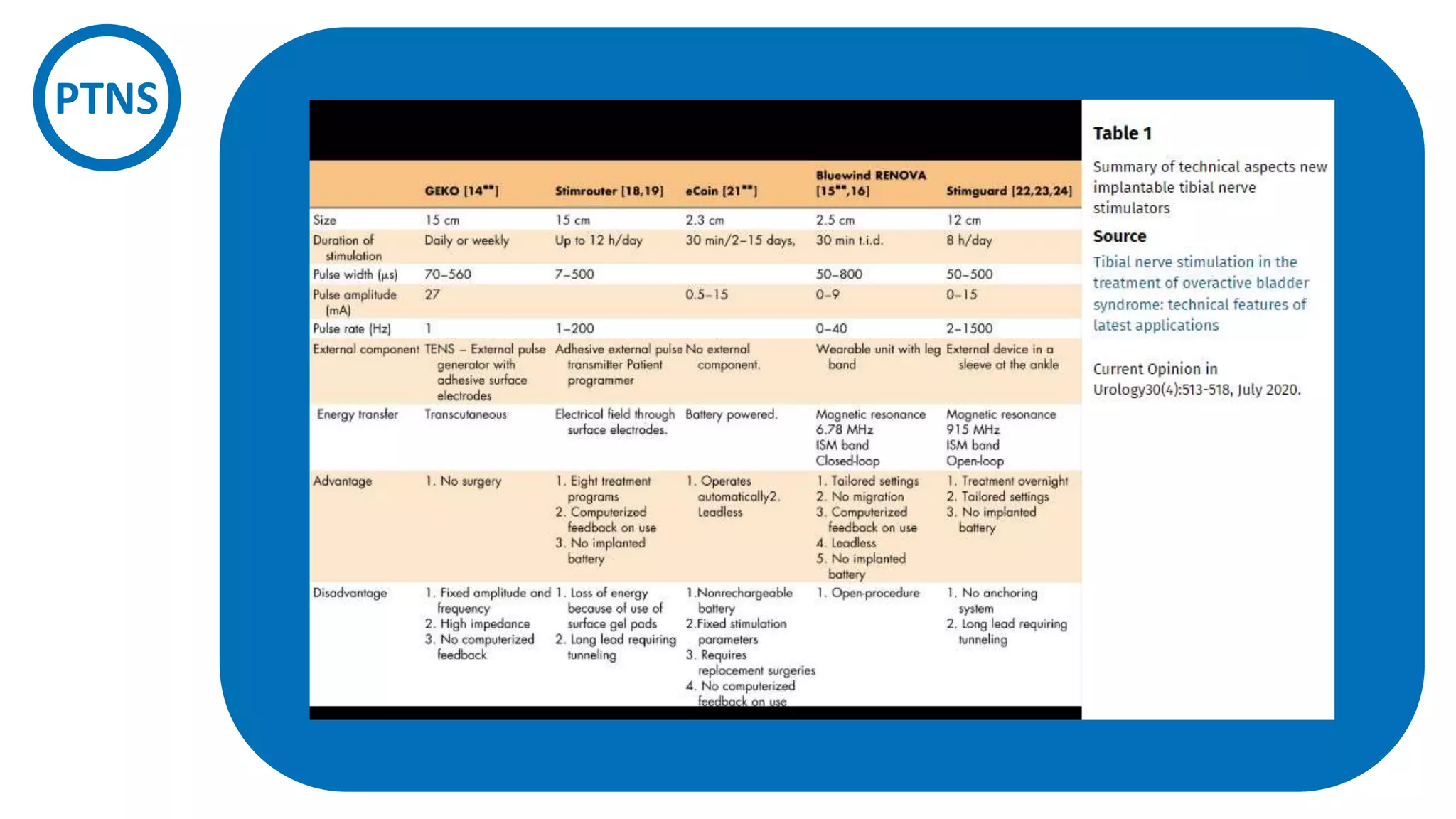 PTNS Percutaneous Tibial Nerve Stimulation | PPTX
