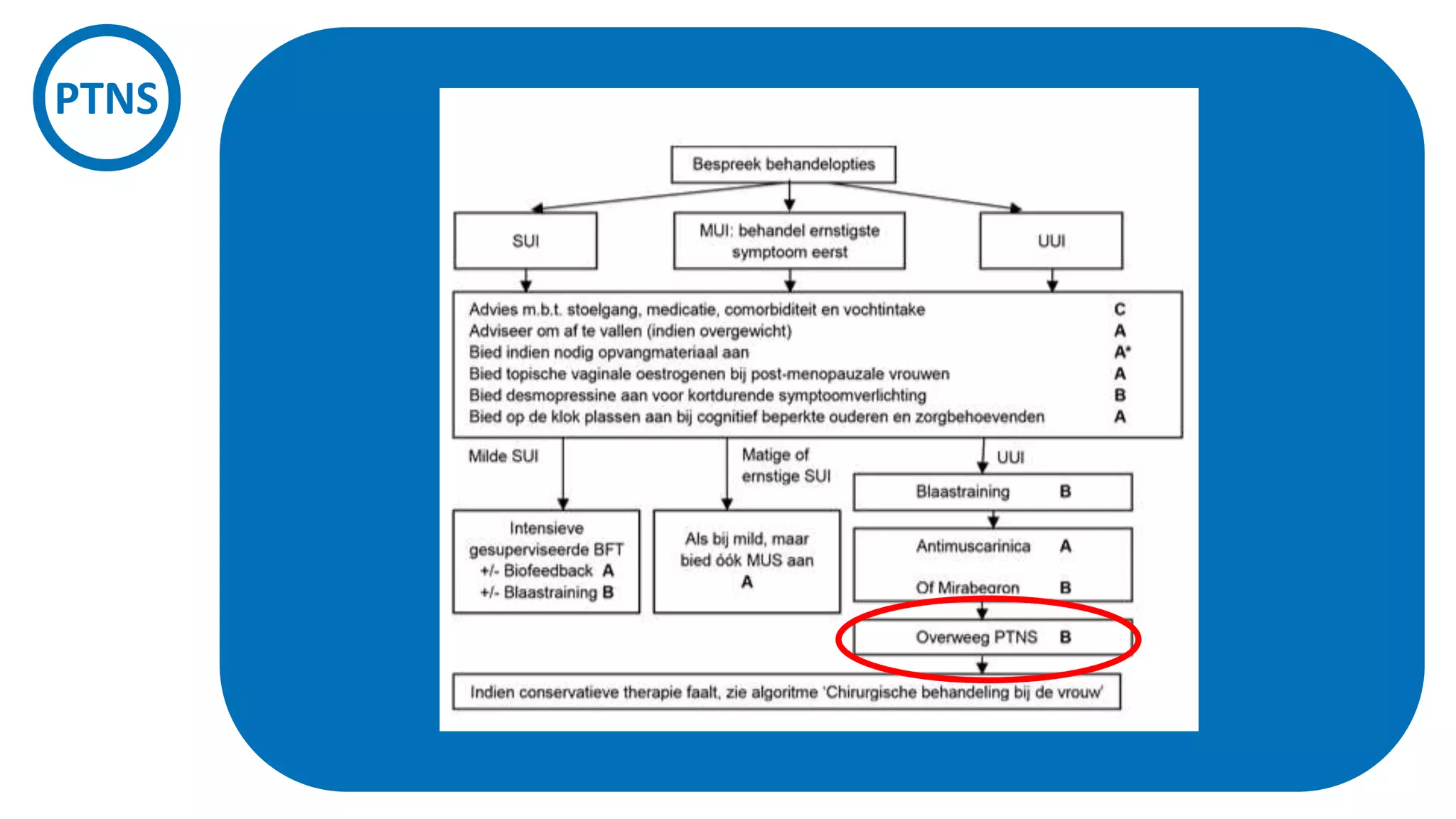 PTNS Percutaneous Tibial Nerve Stimulation | PPTX