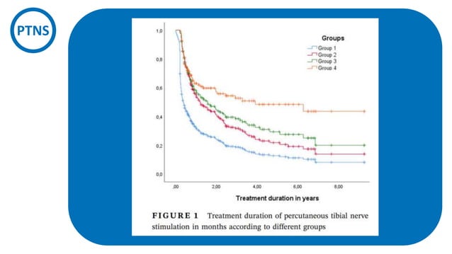 PTNS Percutaneous Tibial Nerve Stimulation | PPTX